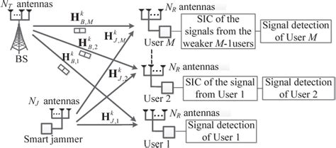 Figure 3 From Reinforcement Learning Based Noma Power Allocation In The