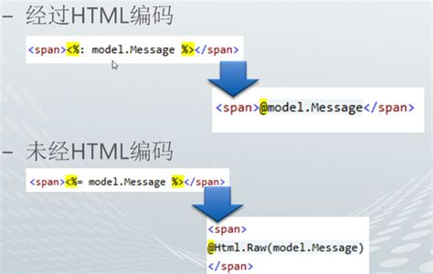 学习asp mvc3（3） razor视图引擎（上） 韬韬韬你羞得无礼 博客园