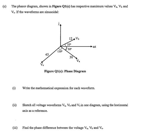 Solved Can You Explain How To Find This Or Some Tips To Make