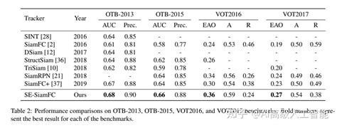 Wacv2021论文解读 Scale Equivariance Improves Siamese Tracking 知乎