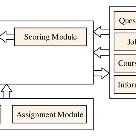 Teaching Module Diagram Download Scientific Diagram