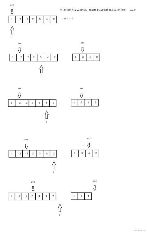 删除数组中指定元素的三种方法 csdn博客