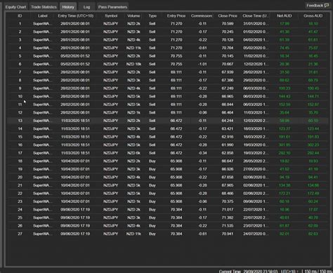 Superwae Strategy Ctrader Forex Factory