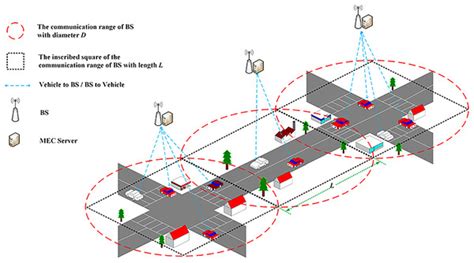Deep Reinforcement Learning Based Offloading Decision Algorithm For Vehicular Edge Computing Peerj