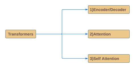 images · Issue #1 · iAmKankan/Neural-Network · GitHub