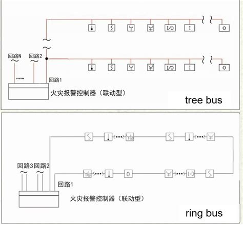 Addressable Fire Alarm Bus Security Solution New Burglar And Fire