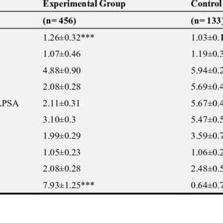 Male Participants Sexual Perception Of EPS The Usefulness Of Physical Download Scientific