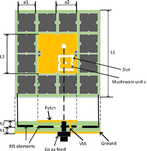 Table 1 From A Compact Microstrip Patch Antenna Based On Metamaterials For Wi Fi And Wimax