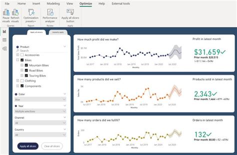 javed patel on linkedin deep dive into the new apply all slicers and