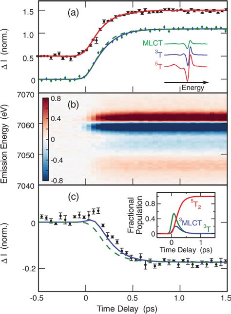 Figure 12 From Linac Coherent Light Source The First Five Years
