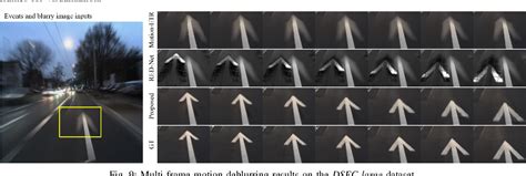 Figure 9 From Learning Parallax For Stereo Event Based Motion