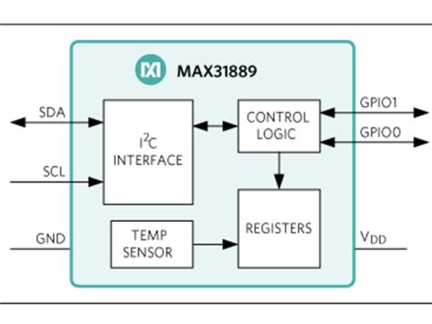 Analog Temperature Sensors Provide Precision Networking