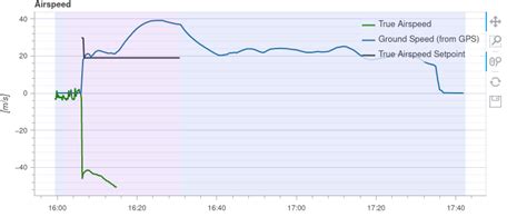 Faulty Landing PX Autopilot Discussion Forum For PX Pixhawk QGroundControl MAVSDK MAVLink