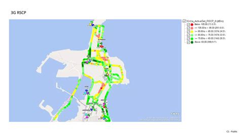 3g Analysis Report Pptx