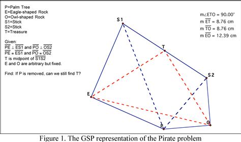 Figure 1 From Explorations And Reasoning In The Dynamic Geometry Environment Semantic Scholar