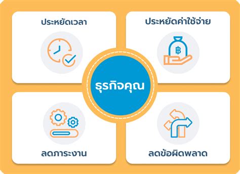Api Developer ผสานการทำงานบนเว็บไซต์และขนส่งให้ราบรื่น ทุกการใช้งาน