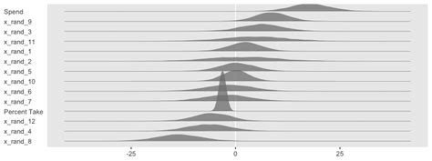 18 Metric Predicted Variable With Multiple Metric Predictors Doing Bayesian Data Analysis In