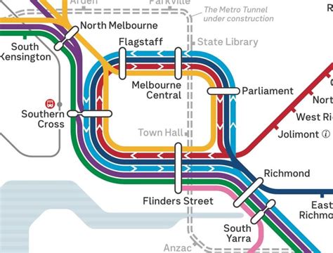 Does This Diagram I Made Show City Loop Directions A Bit Better R