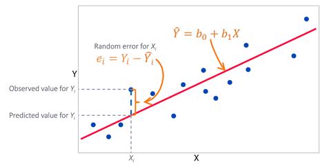 Linear Regression Using Automobile Mpg Data By Spang Dev Genius