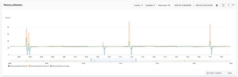 Memory Leaks After Updating From 7371 To 7372 · Issue 7215 · Getsentrysentry Javascript
