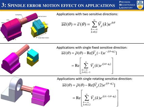 Ppt A New Method For Characterizing Spindle Radial Error Motion A Two