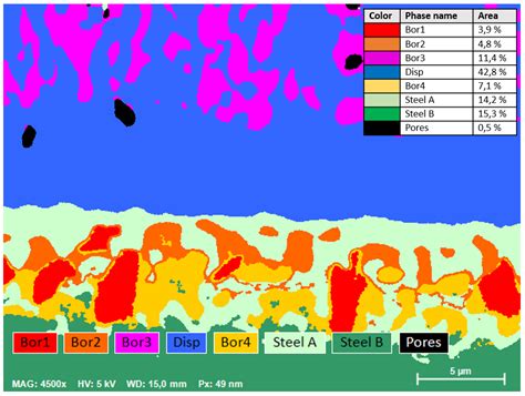 Elemental And Phase Mapping Of A Steel Dispersion Layer Bruker