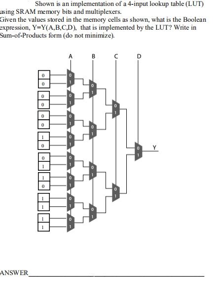 [solved] shown is an implementation of a 4 input lookup table lut