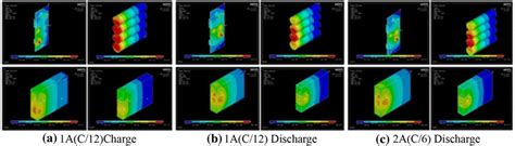 Temperature Distribution Of Each Component Of Mobile Power During