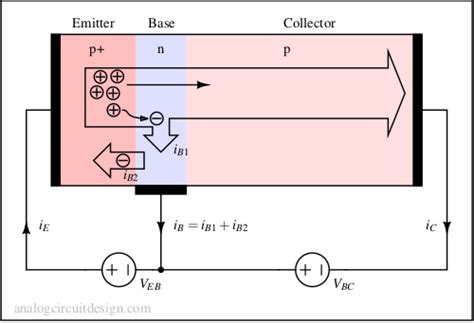 PNP BJT Transistor Analog Circuit Design