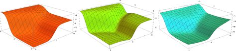 Figure From Optimizing Solution Samplers For Combinatorial Problems The Landscape Of Policy