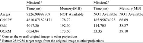 Single Machine Efficiency Comparison Table Download Scientific Diagram
