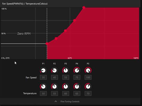 AMD Overclocking And Fan Curve Optimization Guide Mayank Malik