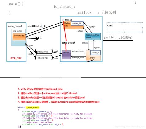 zmq mailbox session之间关系 omcsessionzmq csdn博客