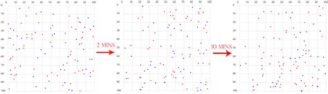 C Why Do These Random Events Follow A Specific Pattern Stack Overflow