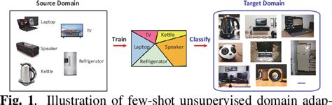 figure 1 from few shot unsupervised domain adaptation via meta learning