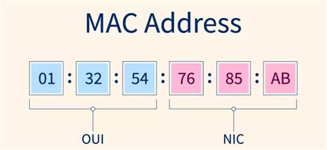 Connecting To Wifi Router Using Mac Address Filter Is A Bad Idea Real