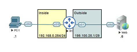 Static NAT Translation Using A Cisco Router JoelRivera