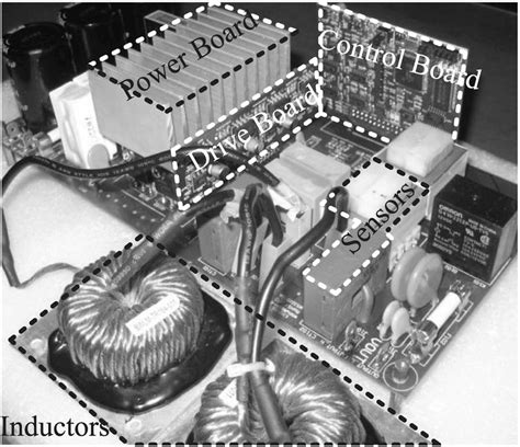 Single Phase Grid Connected Inverter Prototype Download Scientific Diagram