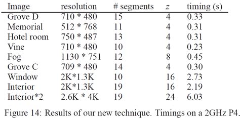 【论文阅读笔记】fast bilateral filtering for the display of high dynamic range
