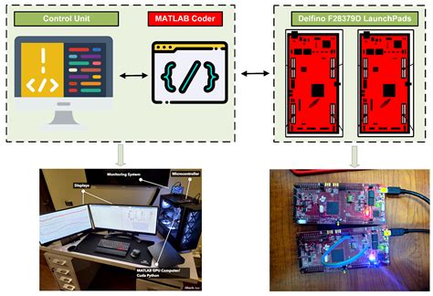 Hybrid Control Of The Dc Microgrid Using Deep Neural Networks And