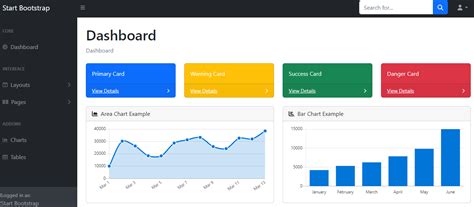 GitHub Liomj Sbadmin SBAdmin Bootstrap Template By Start Bootstrap SB Admin Ported To