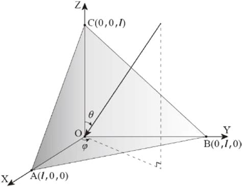 coordinate system based on the trihedral corner reflector the
