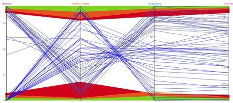 parallel coordinates in seeq — seeq parallelcoordinates 2 0 5 documentation