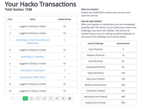 7 Tips I Wish I Knew Before Clearing All Hackerrank Python Challenges