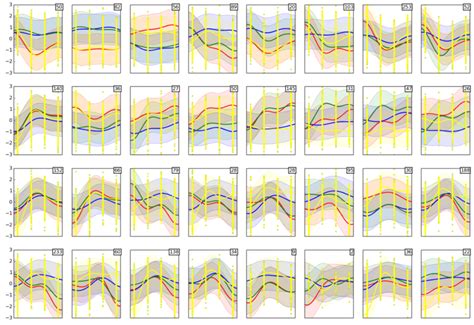clustering genes expressions using hierarchy of gaussian processes