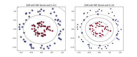 Svm 径向基函数核 Radial Basis Function Kernel，简称rbf核或者高斯核 站长快讯 主机测评