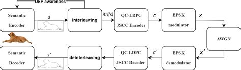 Figure 1 From Joint Source Channel Coding System For 6G Communication