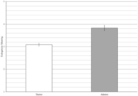 Theists And Atheists For Endogenous Meaning With Standard Error