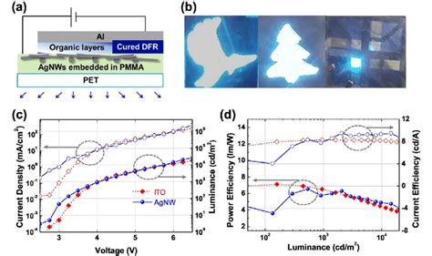 A Schematic Structure Of A Dfr Insulator Based Oled B Photographs Of