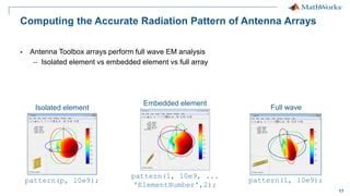 Modeling Simulating Antenna Arrays Rf Beamforming Algorithms Pdf